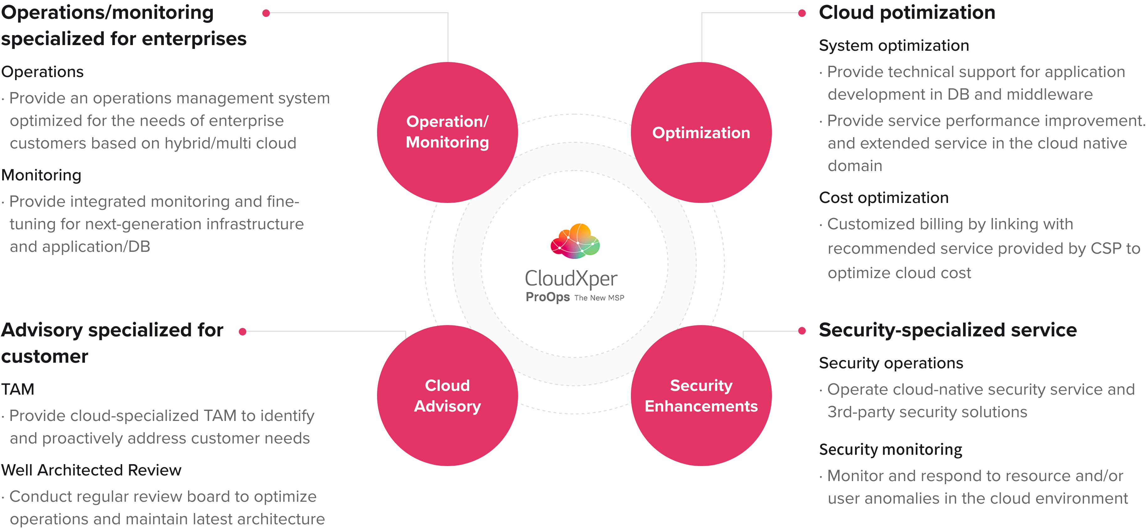 클라우드 그 모든 선택의 기준